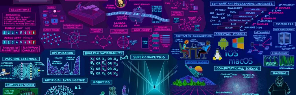 Department of Computer Science – Faculty of Science, University of Jaffna