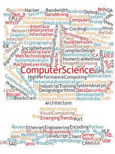 Department of Computer Science – Faculty of Science, University of Jaffna