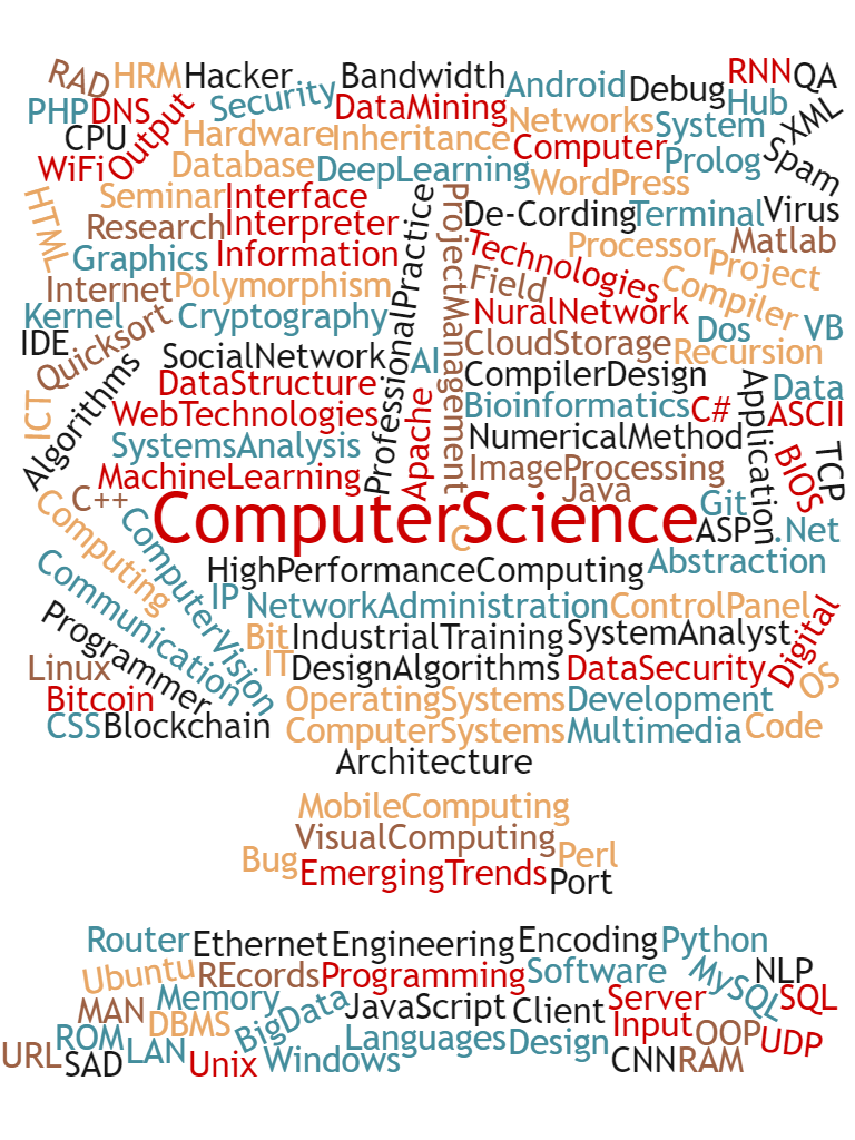 Department Of Computer Science Faculty Of Science University Of Jaffna